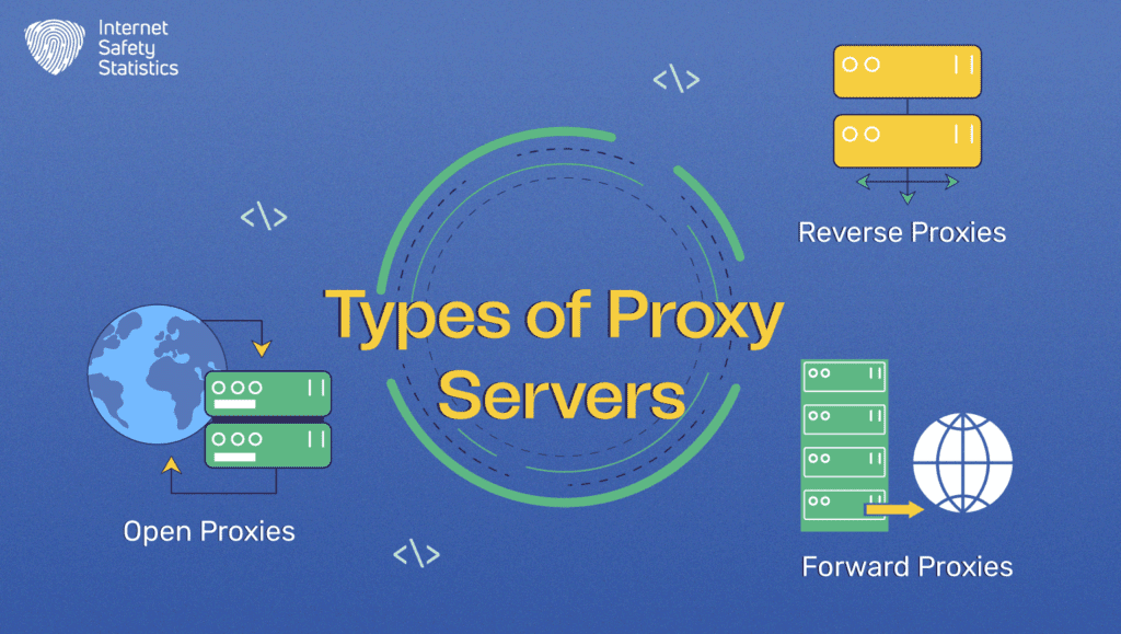 Proxy Servers: Powerful Privacy Guardians