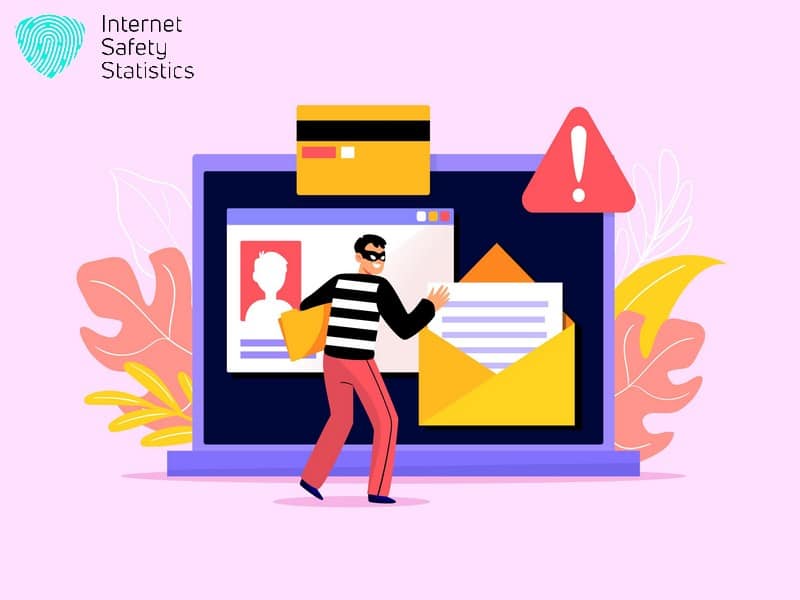 Email Phishing Scams: Statistics and Detection Tips